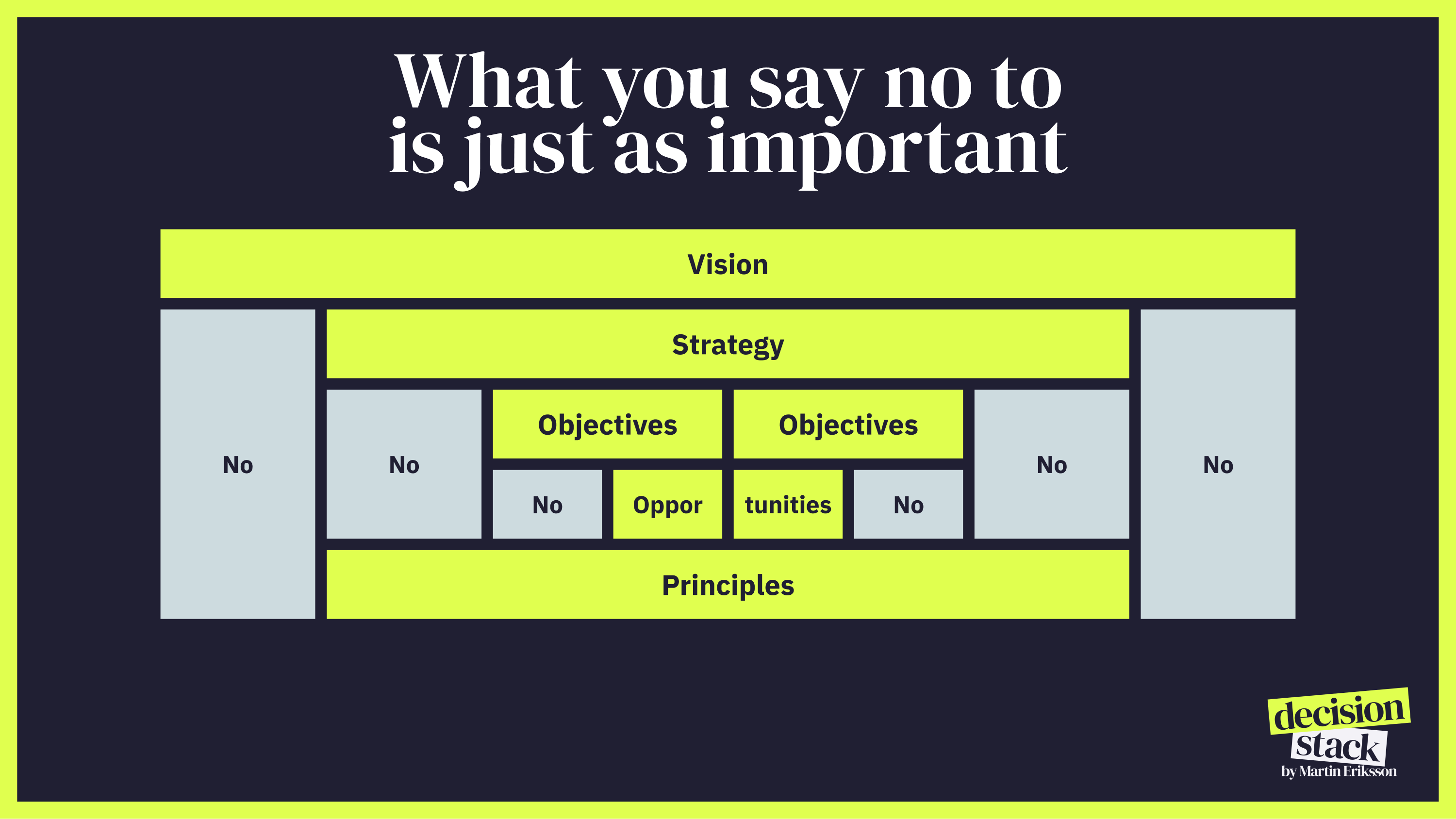 What is the Decision Stack?