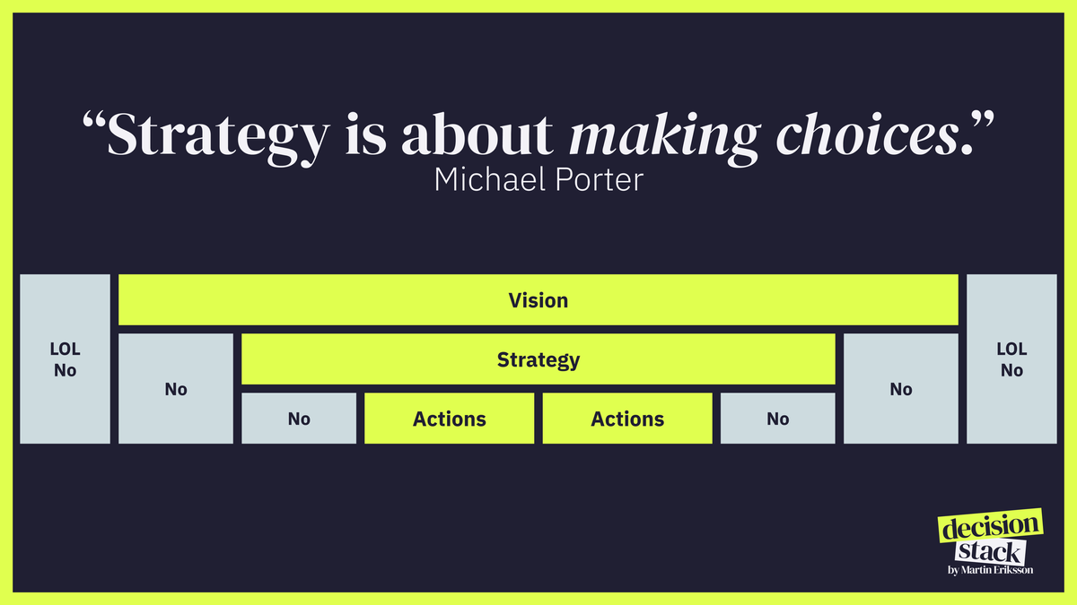 Your strategy (probably) sucks