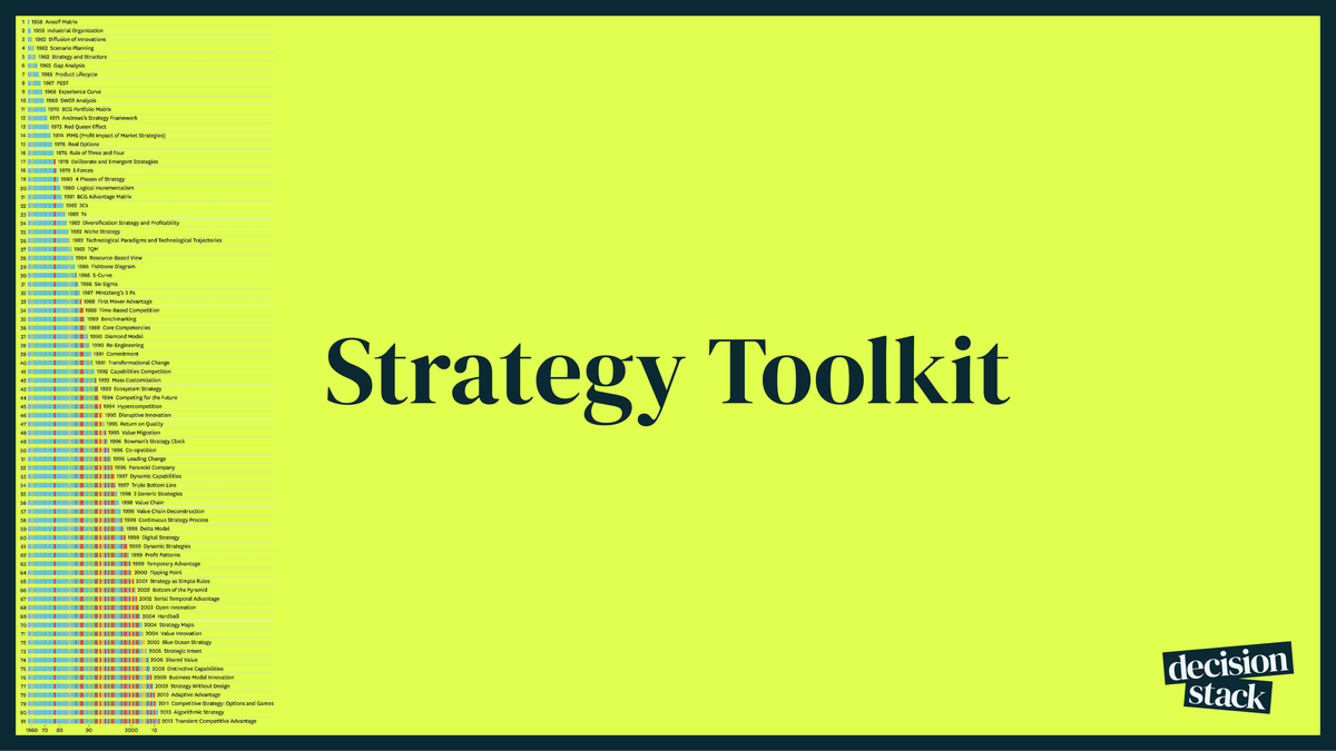 My Strategy Toolkit